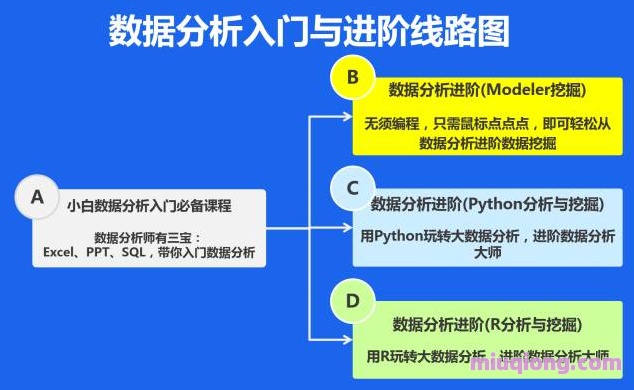 Python数据挖掘课程设计——基于数据挖掘的森林火灾预测分析（数据代码数据分析数据可视化展示） 缪琼技术