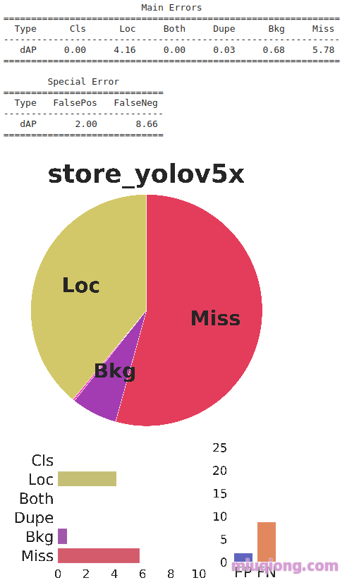 python apex yolo v5 6.2 目标检测 全过程记录-缪琼技术