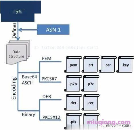 使用 java bouncy castle实现国密算法sm4、sm3以及sm2的加密-缪琼技术