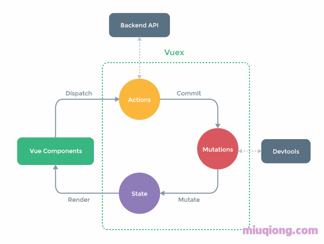 Vue2大屏项目的简要总结(vue、javascript、echarts、组件封装) 缪琼技术