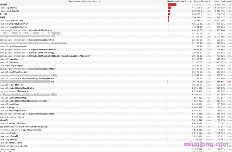Java 批量下载将多个文件（minio中存储）压缩成一个zip包 缪琼技术 