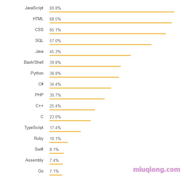 java bcprov 国密 依赖 jar包 版本 升级 降级 教程-缪琼技术