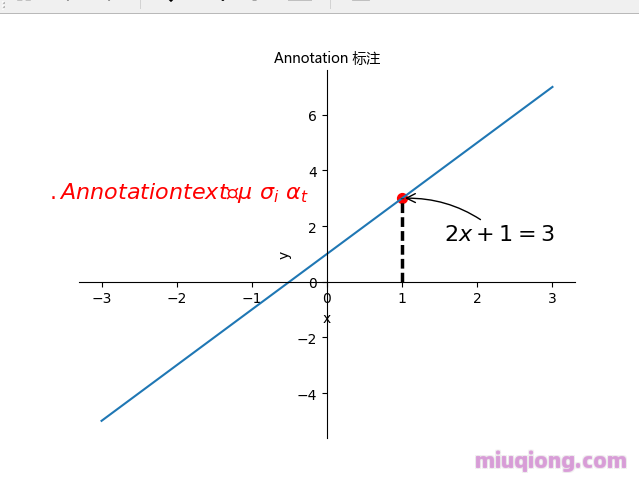 Python Matplotlib：调整坐标轴位置、标签位置和标签方向，以及x轴刻度标签位置 缪琼技术